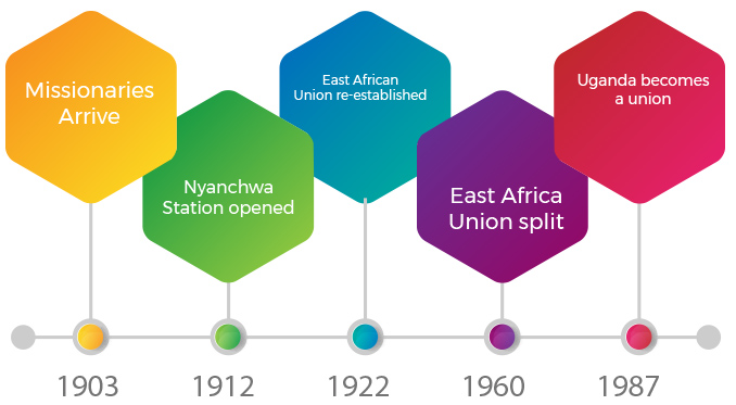 African Seventh-day Adventist History -ASAH